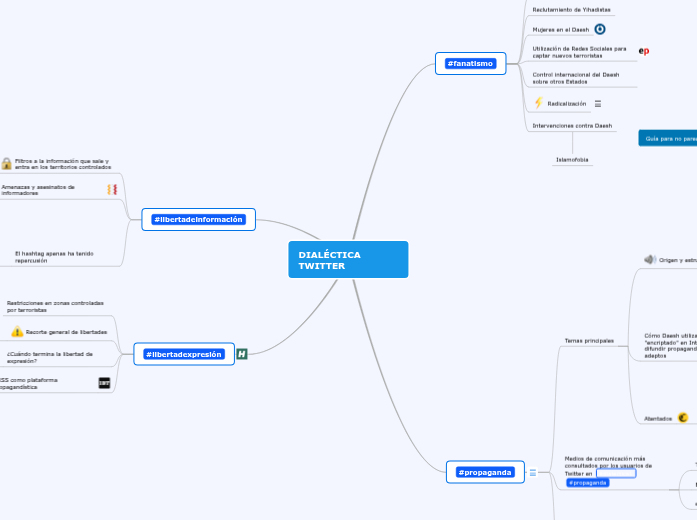 TAREA 5, MAPA MENTAL - Mind Map